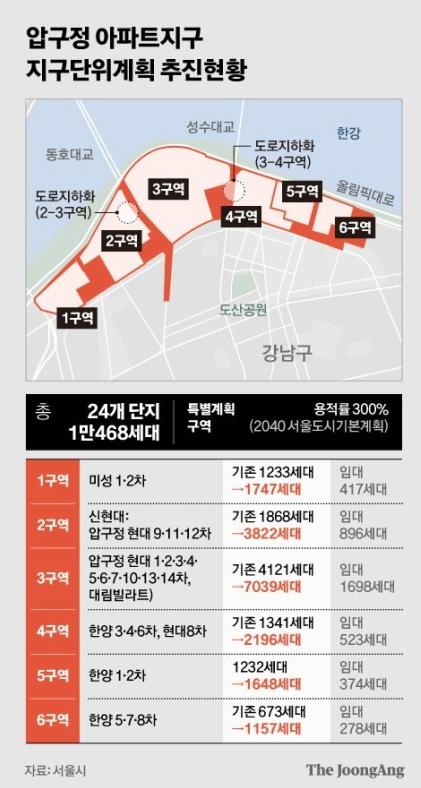 압구정 구현대의 지구단위계획 결정고시 정비구역지정 네이버 블로그