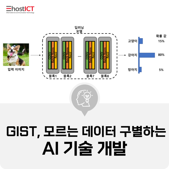 [IT 소식] GIST, 모르는 데이터 구별하는 AI 기술 개발 : 네이버 블로그