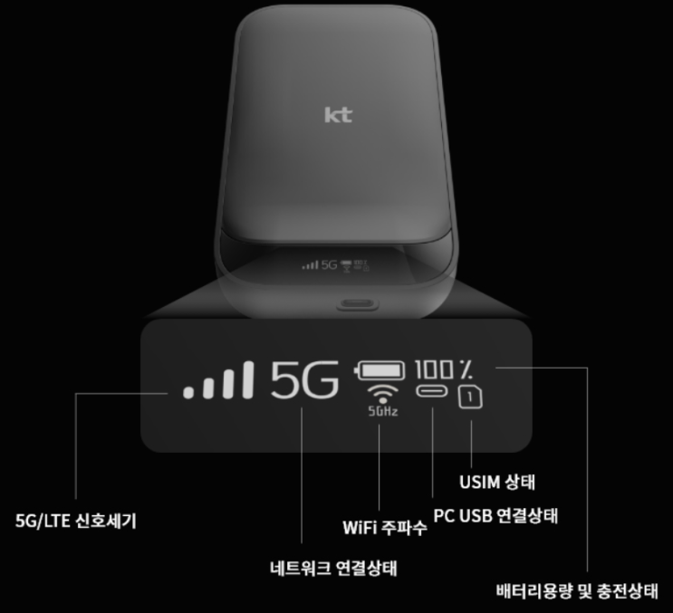 신상 제품 5G EGG 2로 스마트폰 요금 절약하기 장단점과 요금제 비교 : 네이버 블로그