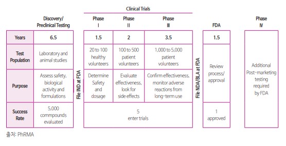 rNPV 법을 활용한 바이오 기업의 가치평가 (1) : 네이버 블로그