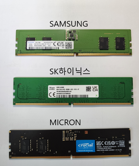 [아비코전자]DDR5에는 Inductor가 몇 개 들어갈까? : 네이버 블로그