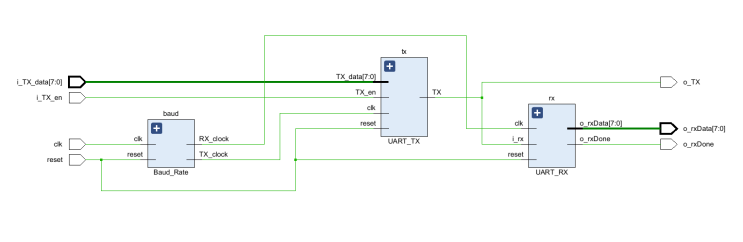 Verilog, UART : 네이버 블로그