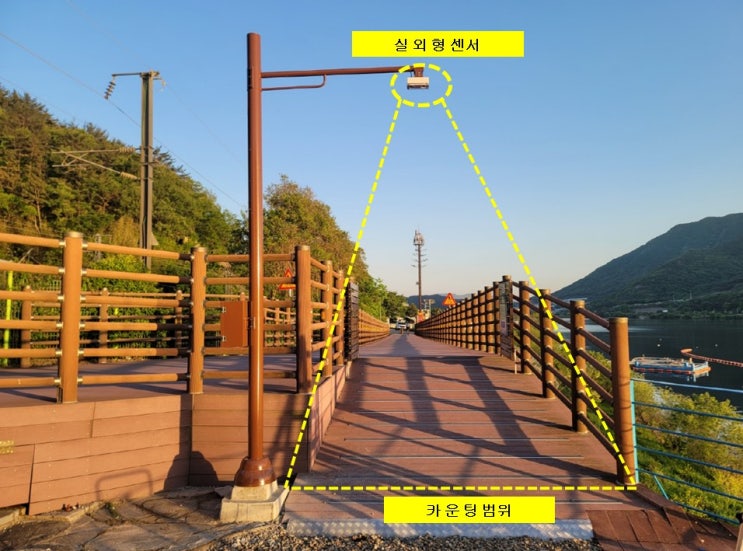 물문화전시관 피플카운팅 설치사례 : 네이버 블로그