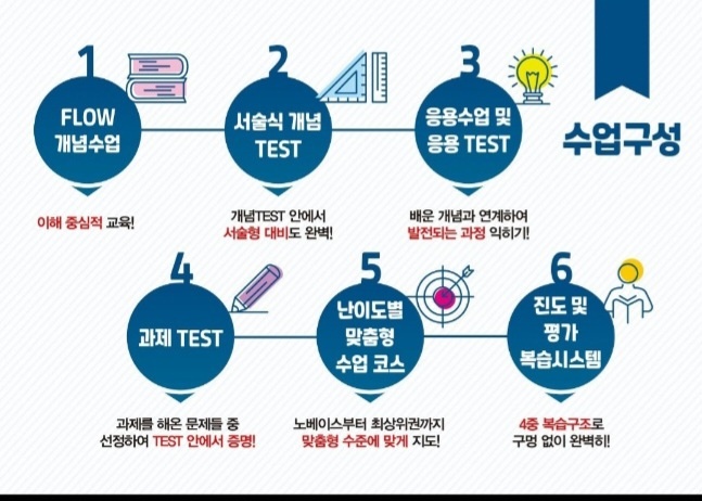 해운대 좌동 개별지도 수학학원 중등수학 고등수학 수학전문 공감수학캠퍼스 수업구성 네이버 블로그