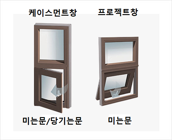 LX(LG)여닫이창 프로젝트창 케이스먼트창 : 네이버 블로그