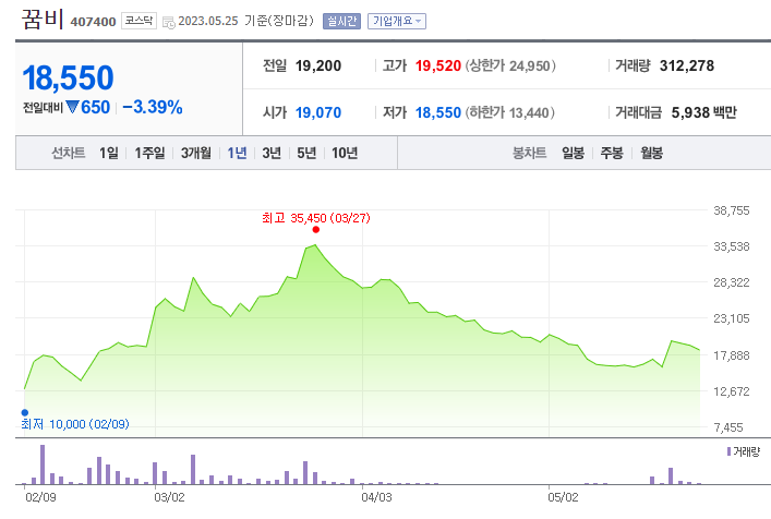 꿈비 일반공모증자 유상 및 무상증자 진행 유무상증자 권리락일 등 일정 주가 예상 네이버 블로그