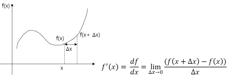 [OpenCV] [C++] 샤프닝 sharpening 필터 연산 총정리 (1) - 1차 미분 sobel 소벨 scharr 샤르 ...
