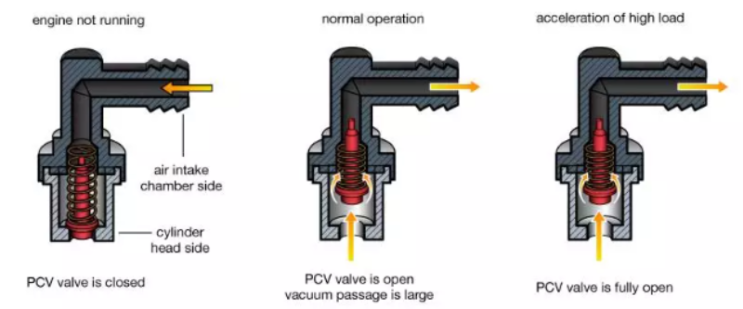 PCV 와 PCSV의 차이 : 네이버 블로그