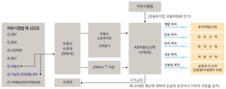 신탁 등기 부동산 매매·임대차 주의할 점 네이버 블로그