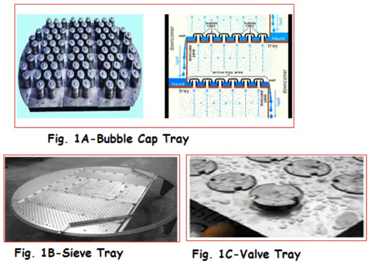 * Packed column vs. Tray column R1 : 네이버 블로그
