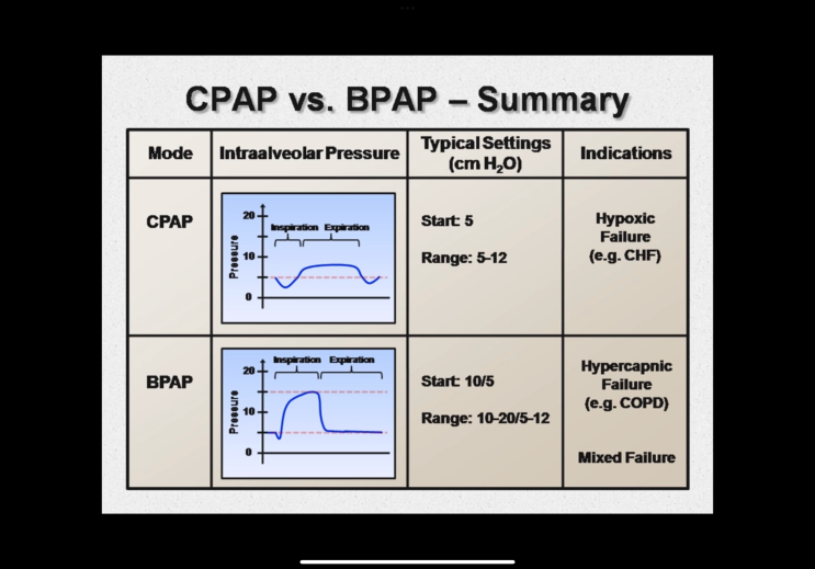 NIV) CPAP 와 BIPAP 비교하기 PEEP, IPAP, EPAP 공부하기 : 네이버 블로그