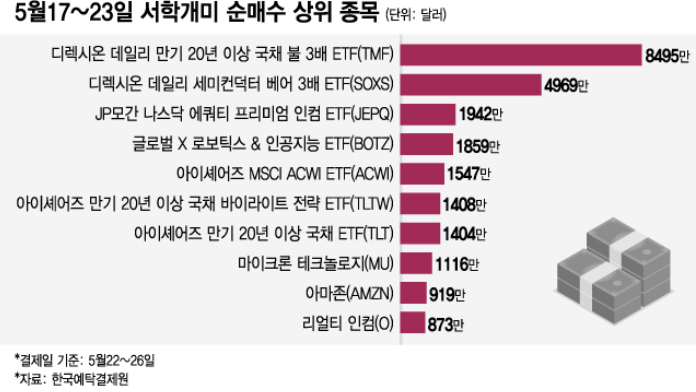 투자생각 반도체 숏 포지션 맞어 Ft 복기 네이버 블로그