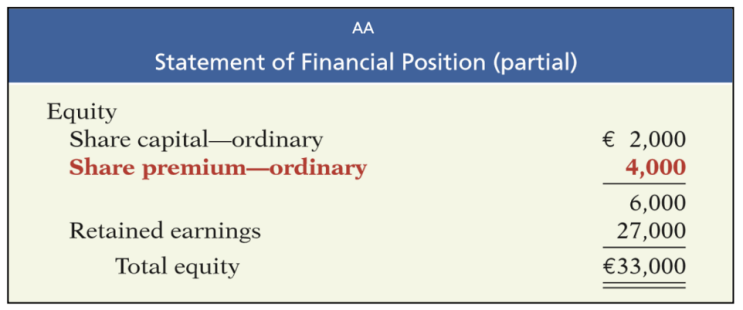 [회계원리] 12-2. Explain How to Account for Ordinary and Preference Shares ...