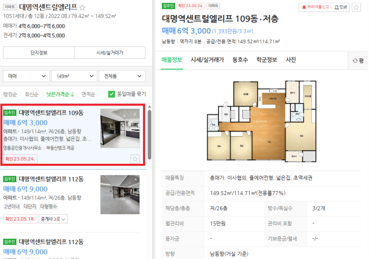 마피 1억 이상 나왔던 곳의 현재 상황ft 대명역센트럴엘리프 대구역경남센트로팰리스 죽전역화성파크드림 수성뷰웰리버파크