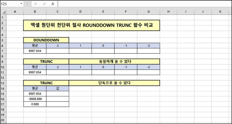 엑셀 원단위 절사 : 천단위 ROUNDDOWN TRUNC 함수 비교 : 네이버 블로그