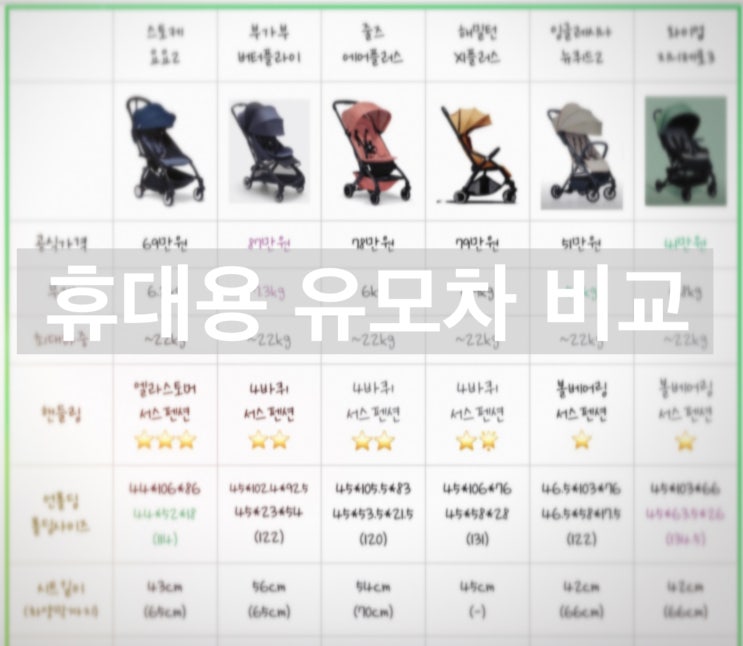 휴대용유모차비교 스토케요요2 부가부버터플라이 줄즈에어플러스 해밀턴x1플러스 잉글레시나뉴퀴드2 와이업지니제로3