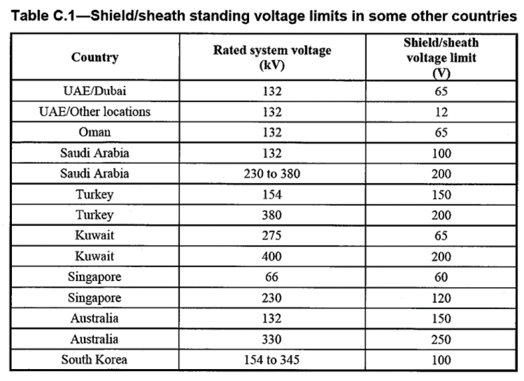 SHEATH BONDING - CIRCULATING CURRENT : 네이버 블로그