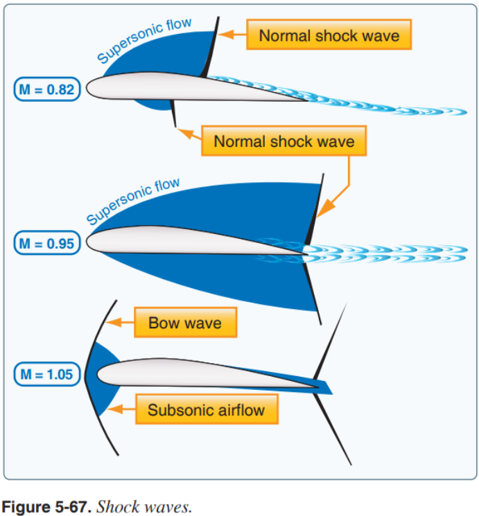 마하 턱(Mach Tuck) : 네이버 블로그