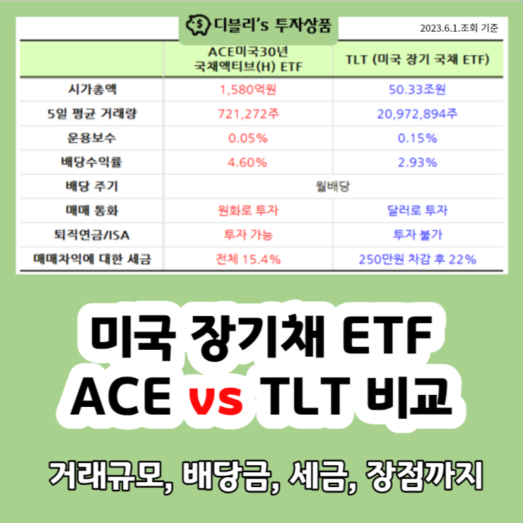 ACE 미국30년국채액티브(H) ETF, TLT와 비교 (ft.내계좌 수익률) : 네이버 블로그
