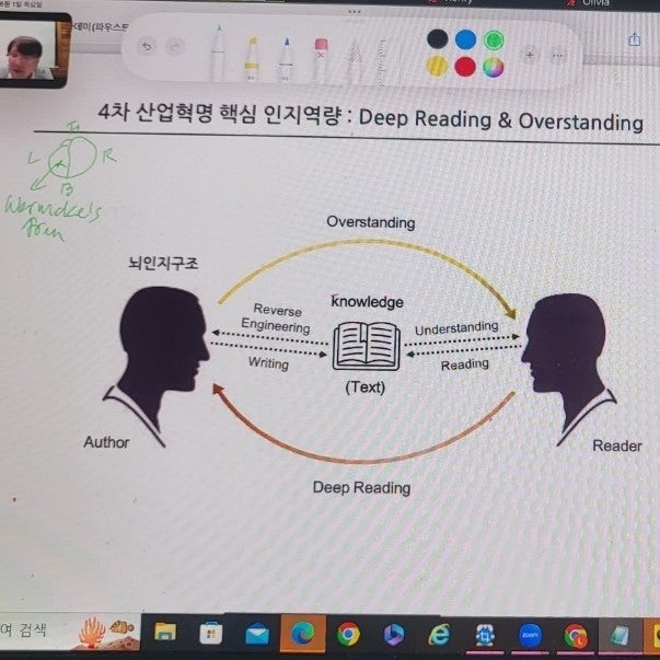 최상위 01의 비밀 Msc 브레인컨설팅 대치 설명회 후기 수강료 뇌인지행동유형 좌뇌 우뇌 네이버 블로그