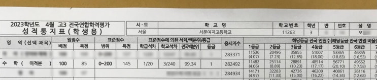 방배동 고등부전문이상수학학원 고3 4월 전국연합학력평가 수학 미적분 1등급 네이버 블로그