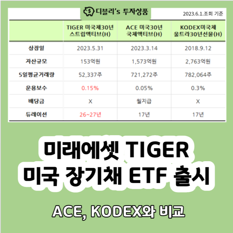 TIGER 미국채30년스트립액티브(합성H) ETF 출시, kodex ace와 비교 : 네이버 블로그