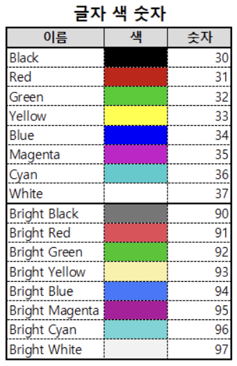 [파이썬] print하려는 text와 배경의 color 바꾸기 : 네이버 블로그