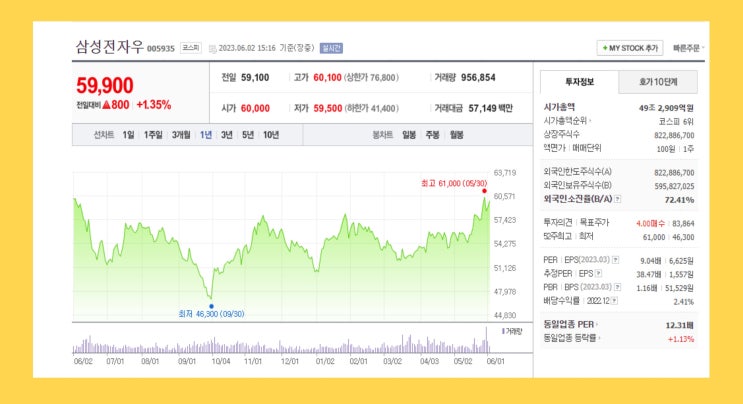 삼성전자우 주식 분석 삼성전자 우선주 재무제표 및 배당까지 확인해봄 네이버 블로그
