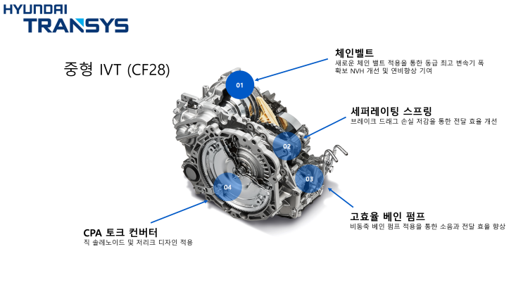 현대자동차그룹의 CVT 스마트스트림 IVT 변속기 알아보기 : 네이버 블로그
