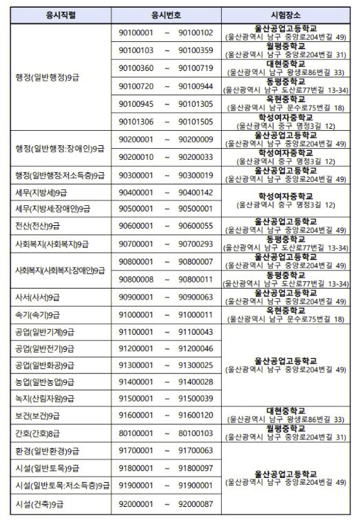 2023년 울산지방직공무원 필기시험장소 확인하고 시험치러 가자 울산공무원 울산교육청공무원 울산공무원학원 네이버 블로그