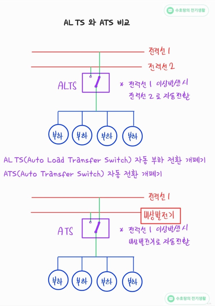 ALTS & ATS, ASS & IS & LBS 헷갈려서 정리했다 : 네이버 블로그