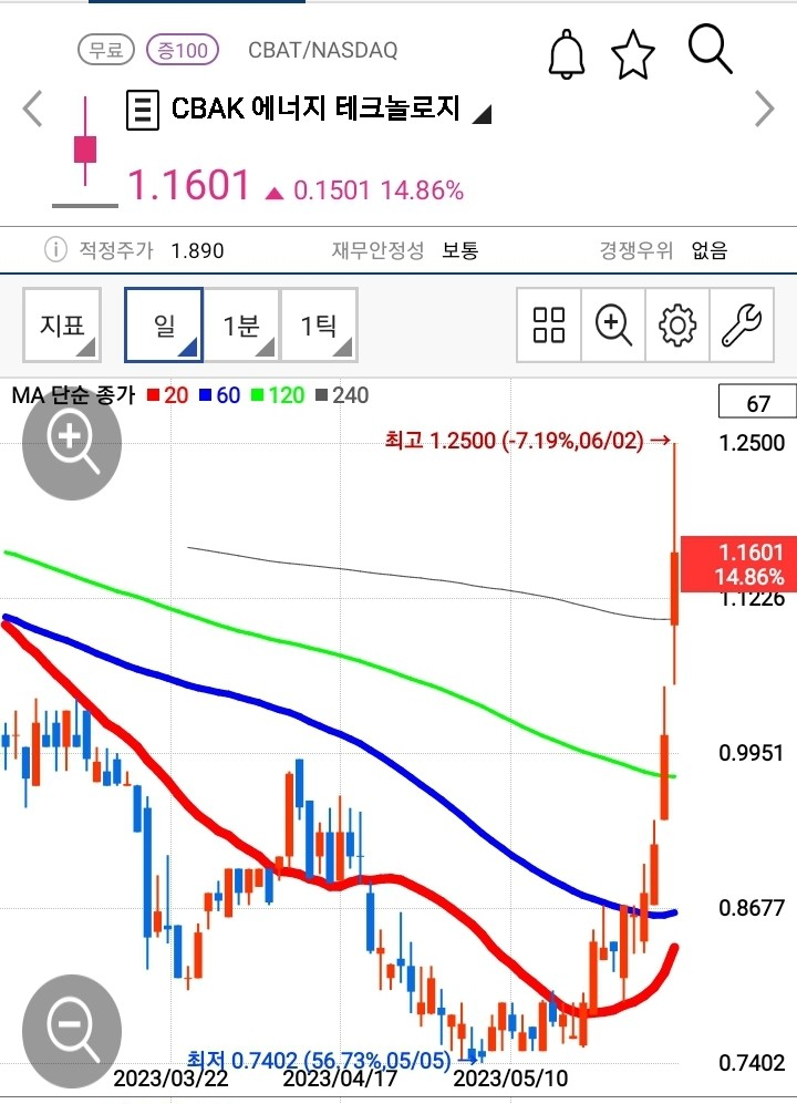 CBAK 에너지 테크놀로지(CBAT) 신규업데이트 (나트륨 이온 배터리 R&D 진행) 및 회사소개 CBAK Energy ...