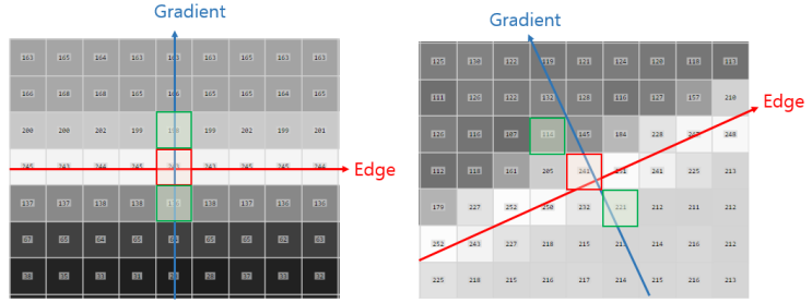 [OpenCV][C++] 에지 검출 방법 총정리 - 케니 (canny edge detection) 선분 직선 추출 모서리 캐니 ...