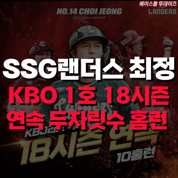 SSG랜더스 최정, KBO리그 1호 18시즌 연속 두자릿수 홈런, 역대 4번째 프로 통산 1400타점 달성! : 네이버 블로그