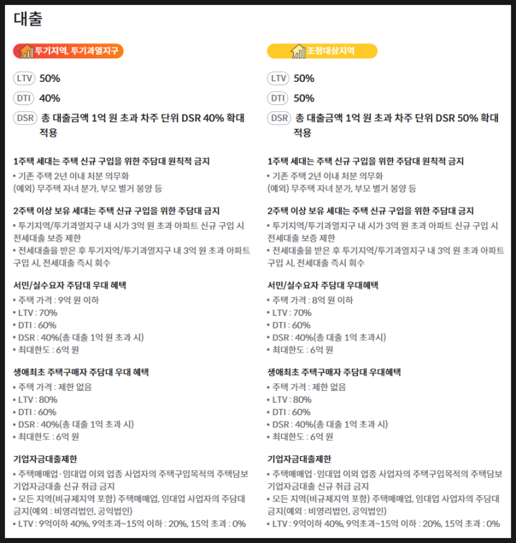 투기지역 투기과열지구 조정대상지역 에 대해 알아보자 네이버 블로그