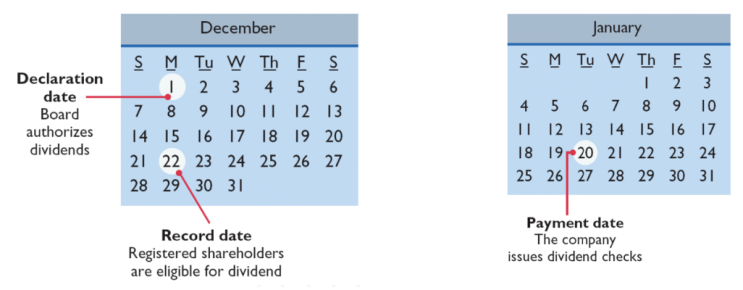 [회계원리] 12-4. Explain How to Account for Cash Dividends, Share Dividends ...