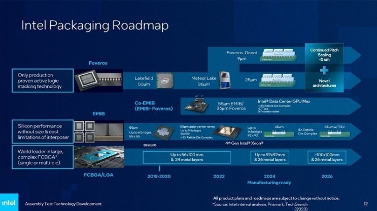 Intel, 칩과 칩을 빛으로 결합, 2024년에 제품 수준으로 : 네이버 블로그
