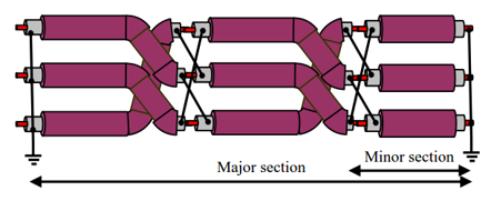 CROSS BONDING SYSTEM - 1 : 네이버 블로그