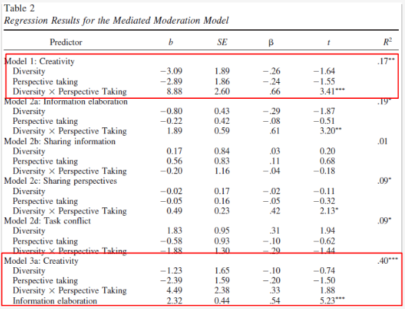 조절된 매개 효과 PROCESS macro model 8 : 네이버 블로그