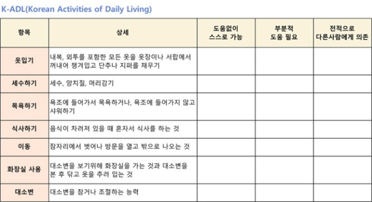 일상생활 수행능력 (ADL) 과 도구적 일상생활 수행능력 (IDAL) 이란? : 네이버 블로그