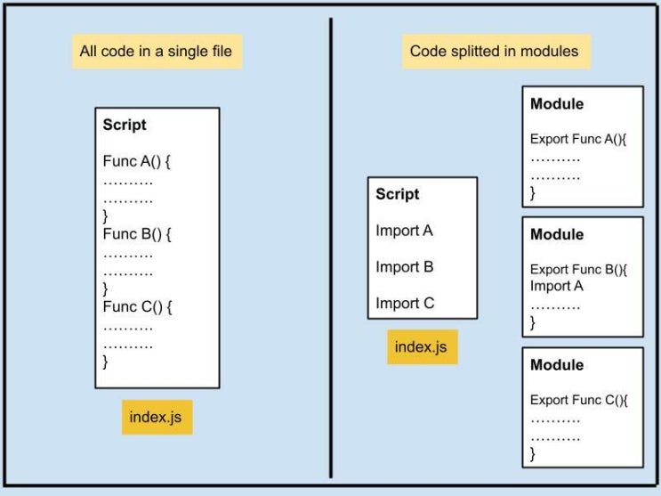 [JavaScript] : Import / Export 모듈 사용 방법. : 네이버 블로그