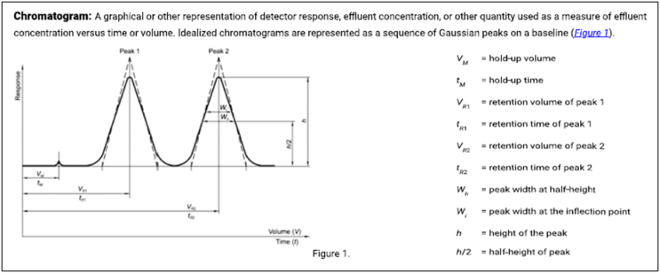 USP Chromatography: Signal to noise ratio : 네이버 블로그