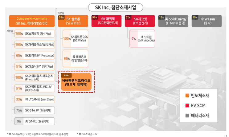 SK.inc 에버텍엔터프라이즈 인수 및 자회사 편입 : 네이버 블로그