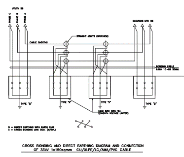 CROSS BONDING SYSTEM - 2 : 네이버 블로그