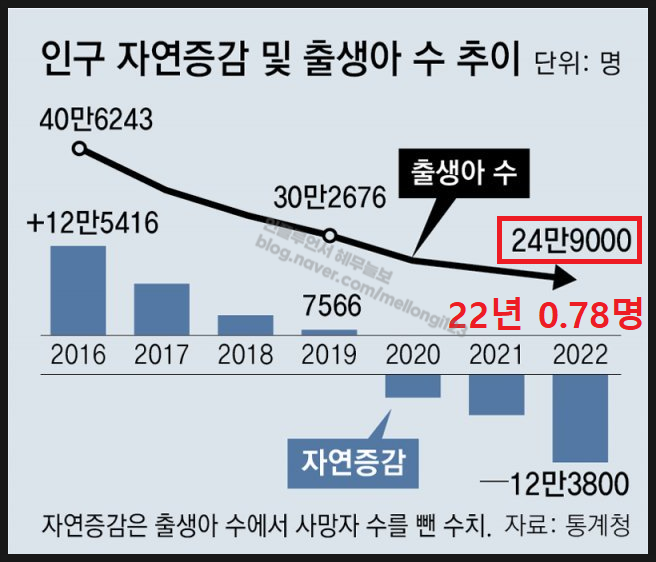 인구 감소, 학군지 여전히 중요할까 : 네이버 블로그