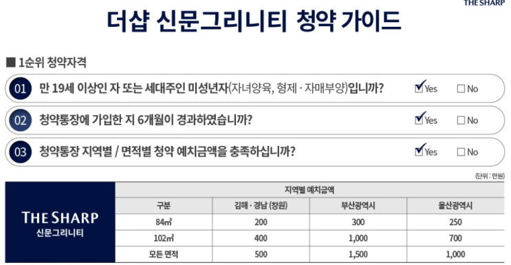 장유 신문1지구 장유 더샵 신문그리니티 청약안내 및 분양정보 모델하우스위치 네이버 블로그