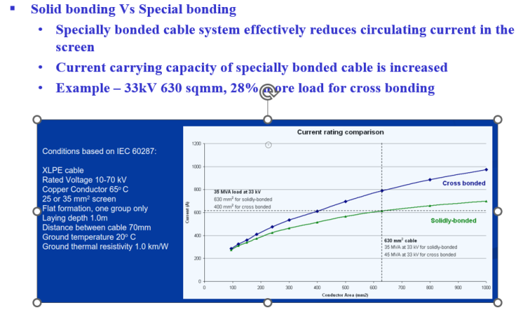 CROSS BONDING SYSTEM - 3 : 네이버 블로그