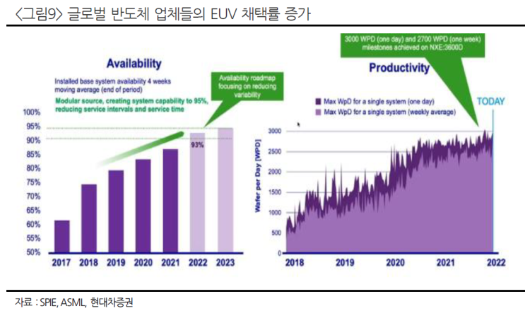 EUV 펠리클, 마스크 : 네이버 블로그
