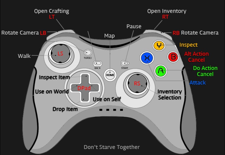 굶지마 투게더 Controller Map : 네이버 블로그