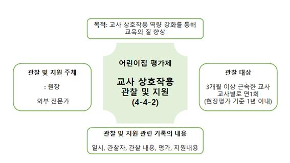 어린이집 평가제 지표 4 4 2 교사 상호작용 관찰과 지원에 대한 전문가 컨설팅 안내 네이버 블로그